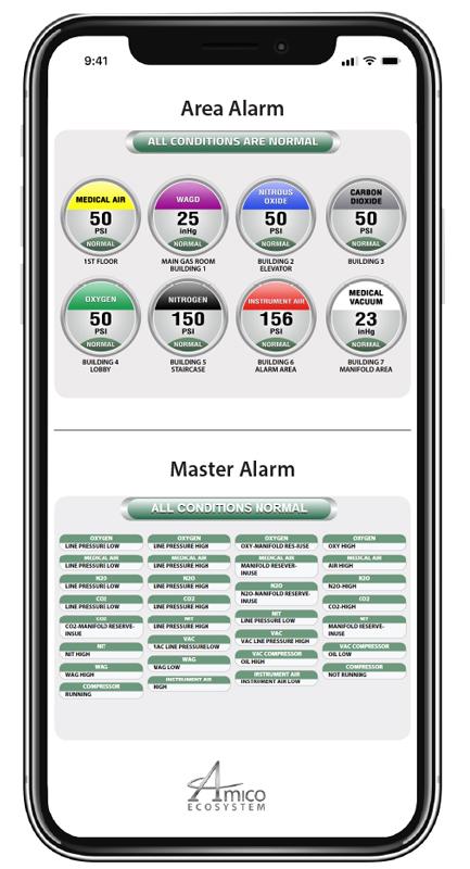 Alert 4 LCD Ethernet Area Alarm | Amico Group of Companies
