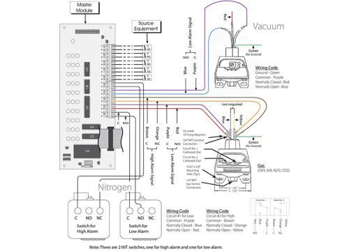Master Alarm Systems | Amico Group of Companies